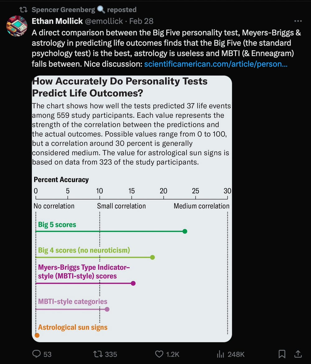 In which a skeptic accidentally proves astrology while trying to ...